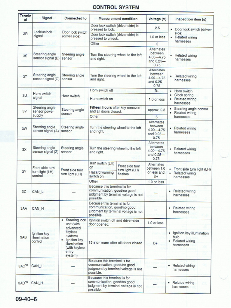 2007 Cx-9 BCM Inspection 6 of 10 | PDF