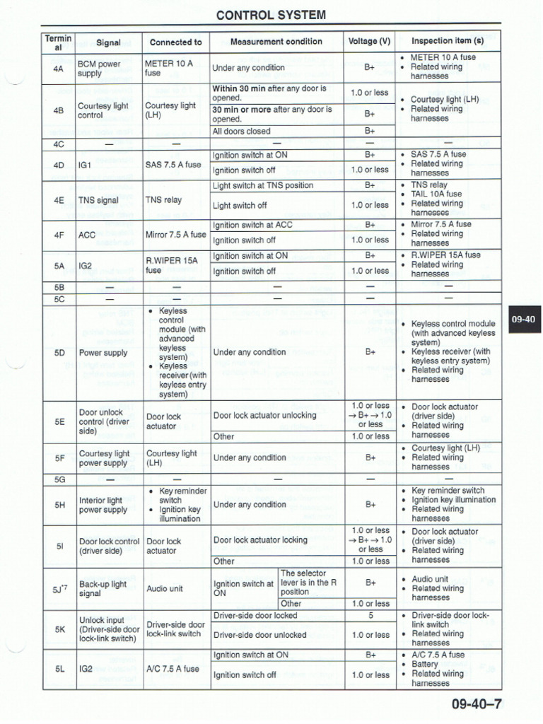 2007 Cx-9 BCM Inspection 7 of 10 | PDF