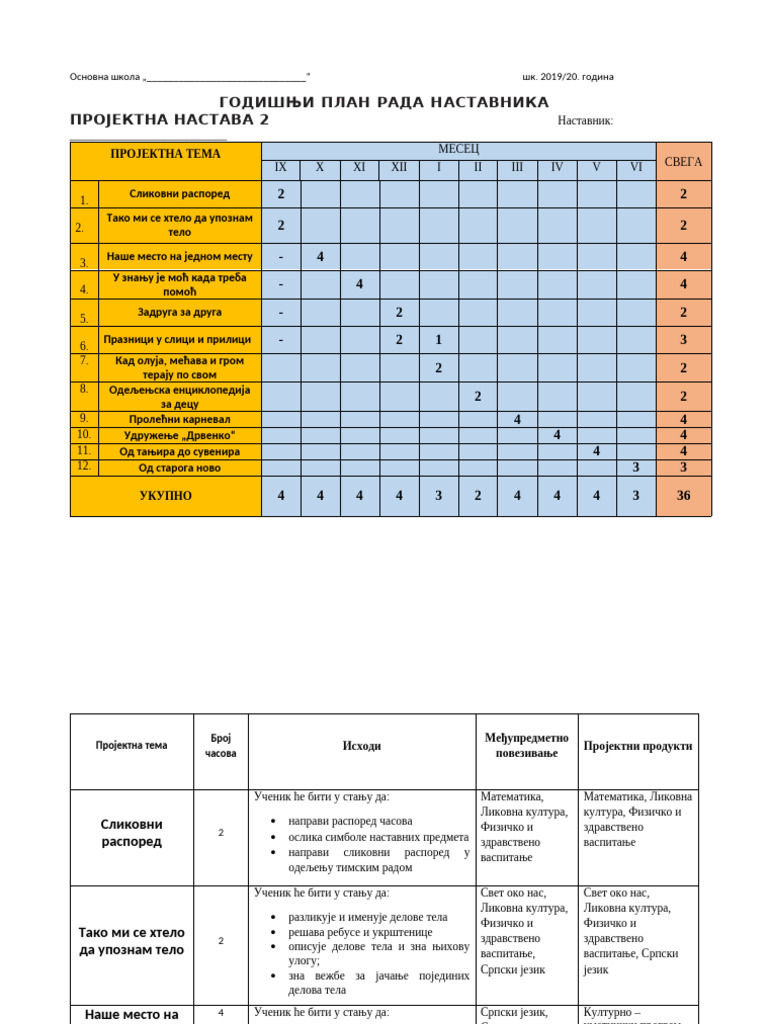 Projektna - Nastava 2 - Godisnji - Plan | PDF