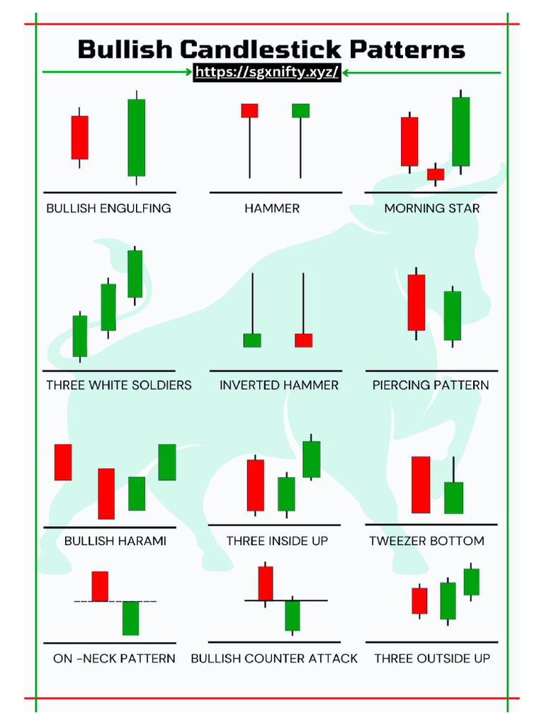 Download 35 Powerful Candlestick Patterns PDF | PDF