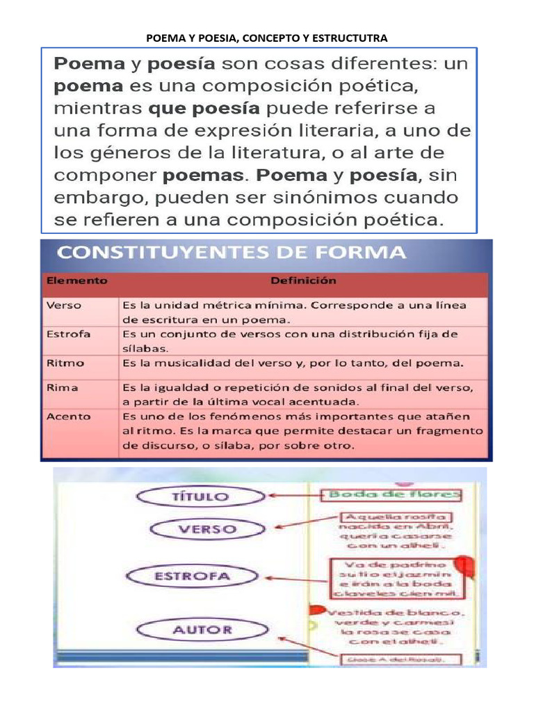 El Poema, TAREA DE REFUERZO | PDF
