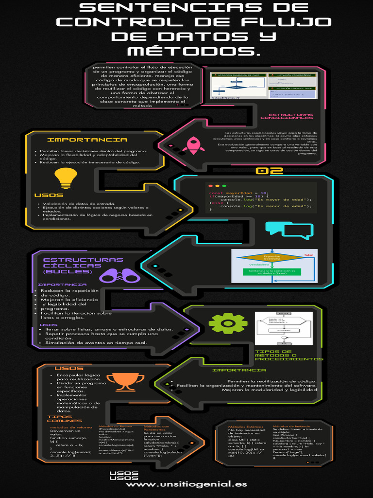 Infografía Sentencias de Control de Flujo de Datos y Métodos. | PDF