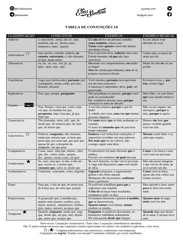 Tabela de Conjuncoes 3 0 | PDF