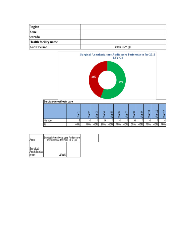 Surgical - Audit - Tools - Version - 3 - December - 2023 | PDF ...
