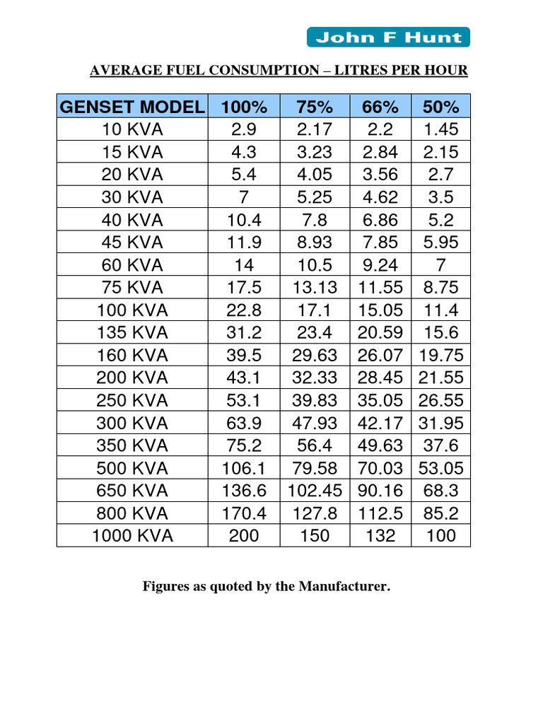 Average Fuel Consumption | PDF