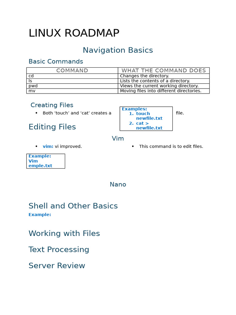 Linux Commands Roadmap for Beginners | PDF