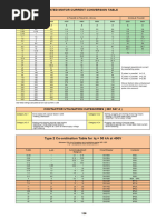 NEC Table 430.250-Arus FL Motor | PDF | Electric Motor | Volt