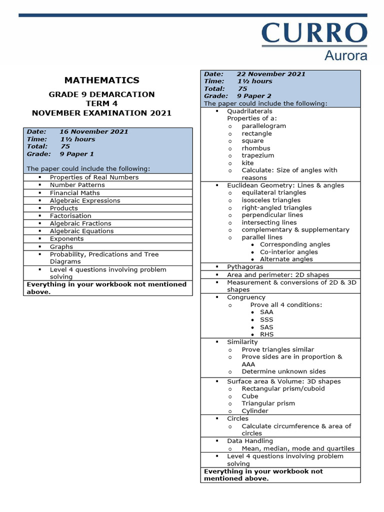 Grade 9 Mathematics Term 4 Exam Guide | PDF | Area | Triangle