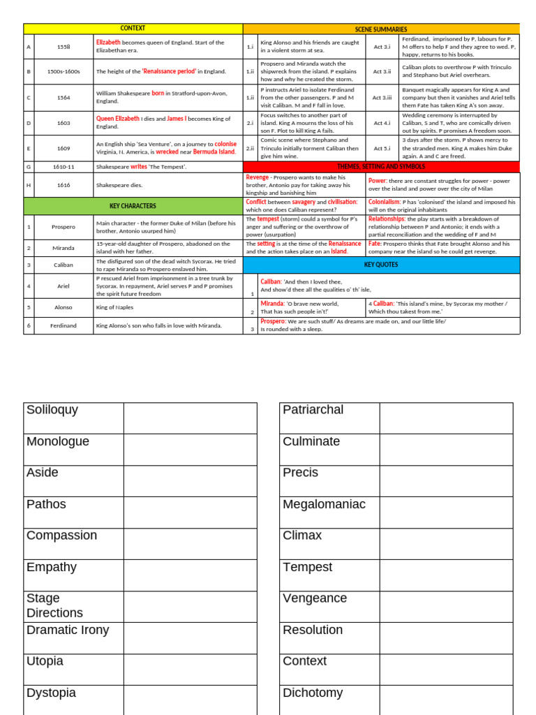 Context Scene Summaries | PDF | The Tempest | Shakespearean Comedies