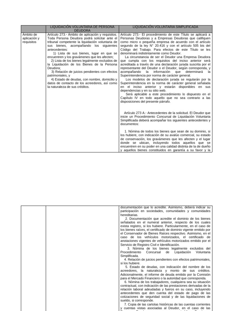 LIQUIDACI_N_PERSONA_DEUDRA_VS_LIQUIDACI_N_SIMPLIFICADA | PDF | Liquidación | Pagos