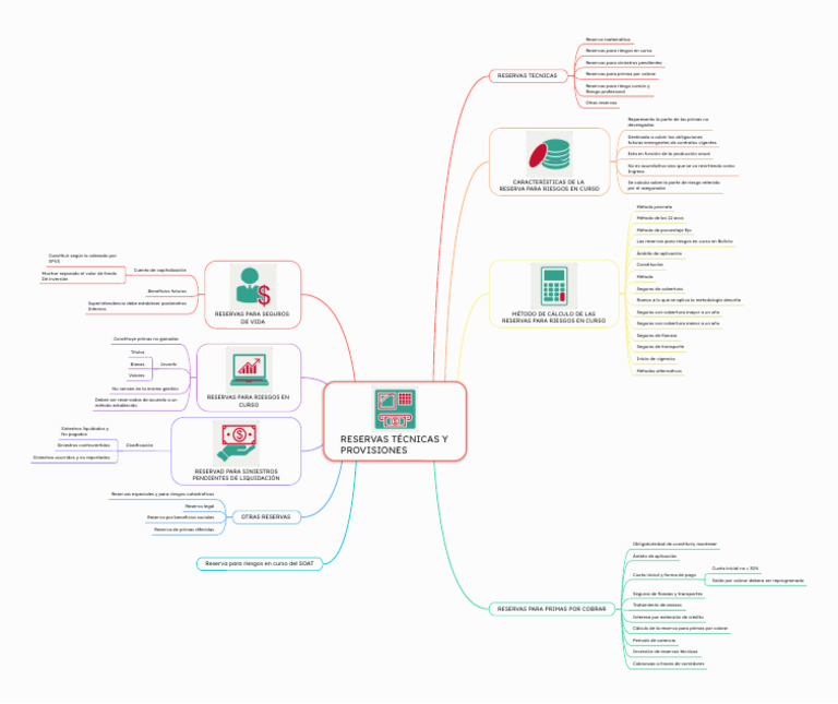 Reservas Técnicas y Provisiones - 2024111 - 134027 | PDF | Seguro ...