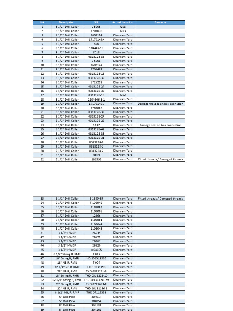 HQ Tubu&Elevator Inventory | PDF
