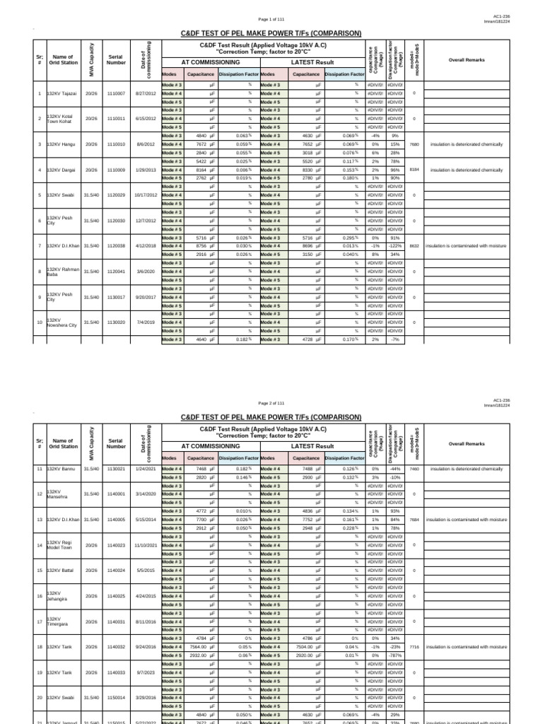 AC1-236 IR Values & C&DF of PEL Make Power Transformers-4 | PDF ...