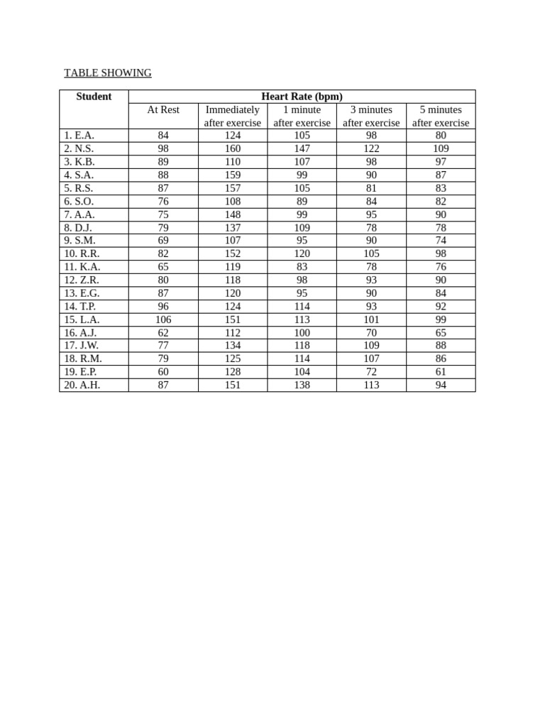 Hsb SBA | PDF | Cardiovascular Diseases | Heart