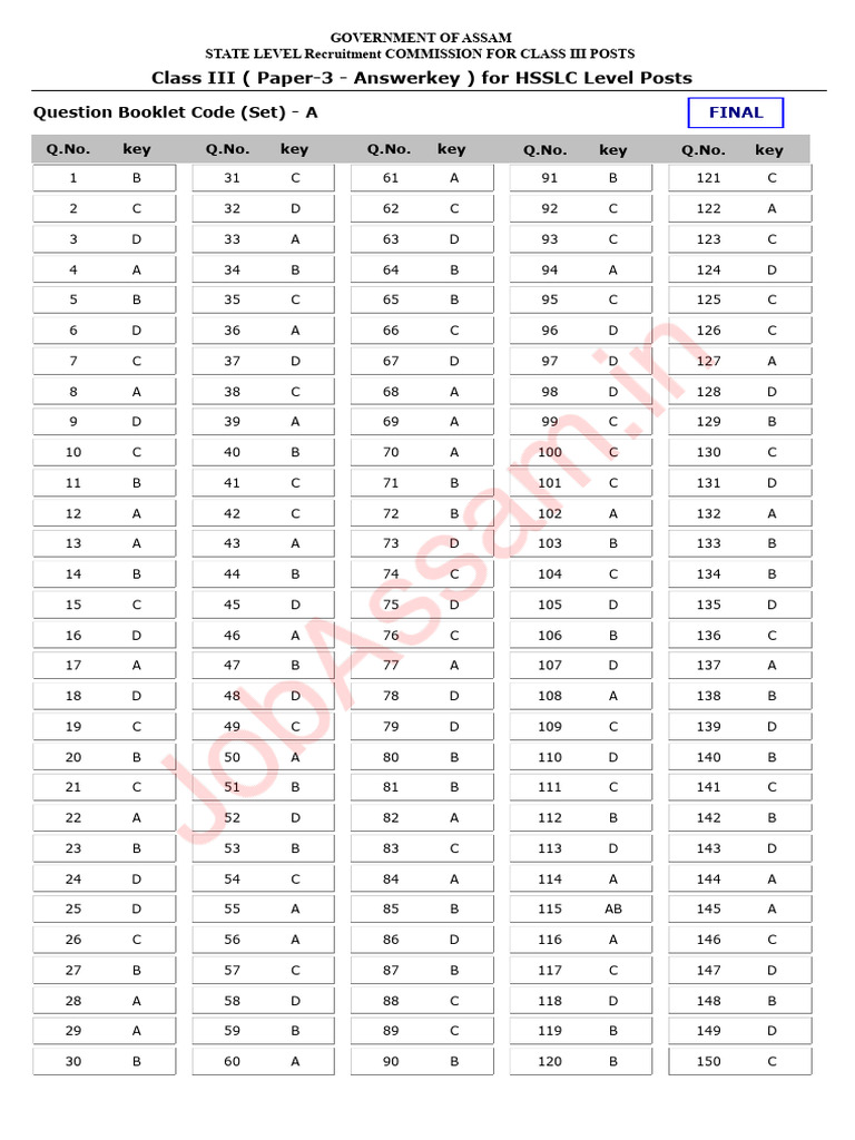 Paper-III-Answer-Key | PDF