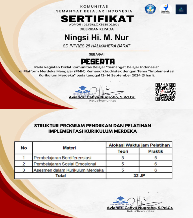 Sertifikat Ningsi Hi. M. Nur Diklat Ikm - Guru Masa Kini | PDF