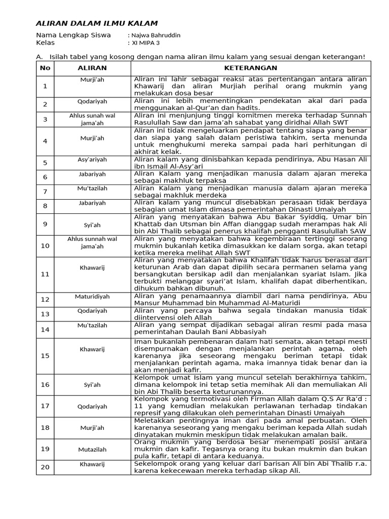 Kuis Aliran Ilmu Kalam-1 | PDF