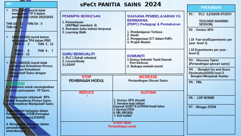 Spect SN 2024 | PDF