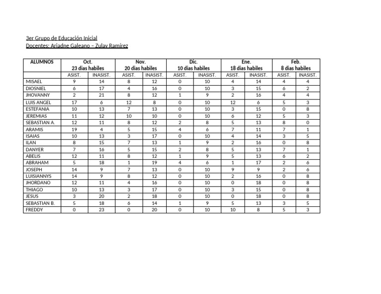 Formato de Asistencia Mensual | PDF