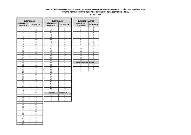 Plantilla Provisional Acceso Libre Día 25 de Enero de 2025 | PDF