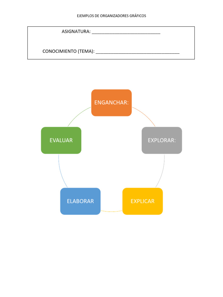 Ejemplos de Organizador Grafico | PDF