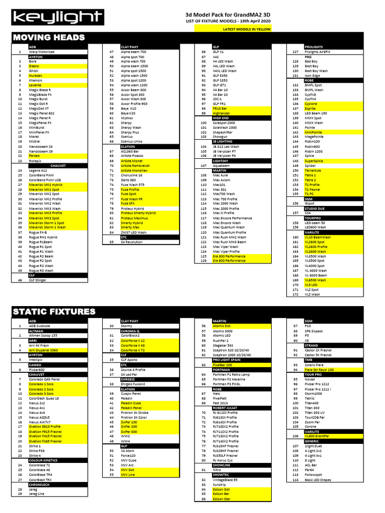 GrandMA2 3D Fixture Models List | PDF