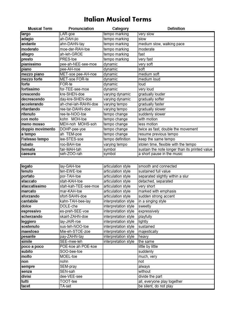 Italian Musical Terms Murrieta.k12 | PDF | Tempo | Notation