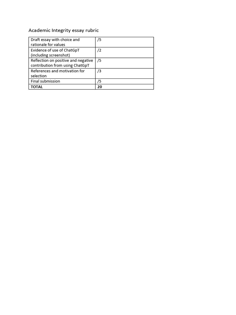 ChatGpT Academic Integrity Rubric | PDF