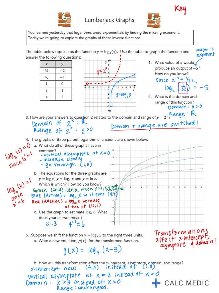 Exploring Logarithmic Graphs | PDF | Logarithm | Function (Mathematics)