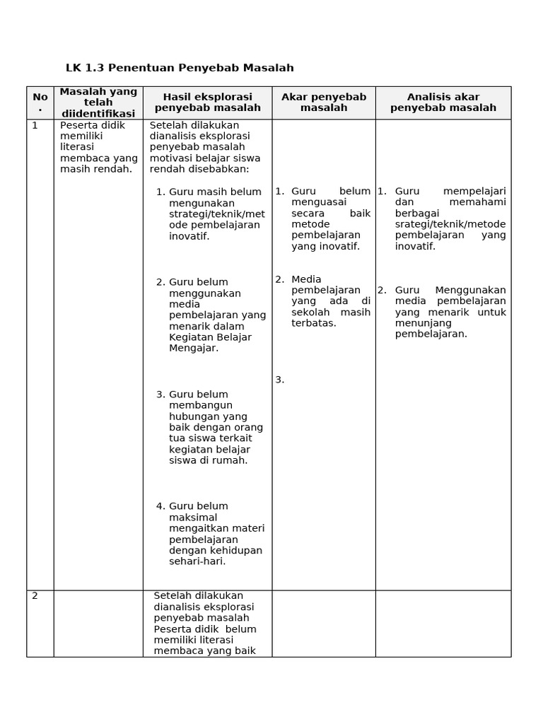 LK 1.3 Penentuan Penyebab Masalah | PDF
