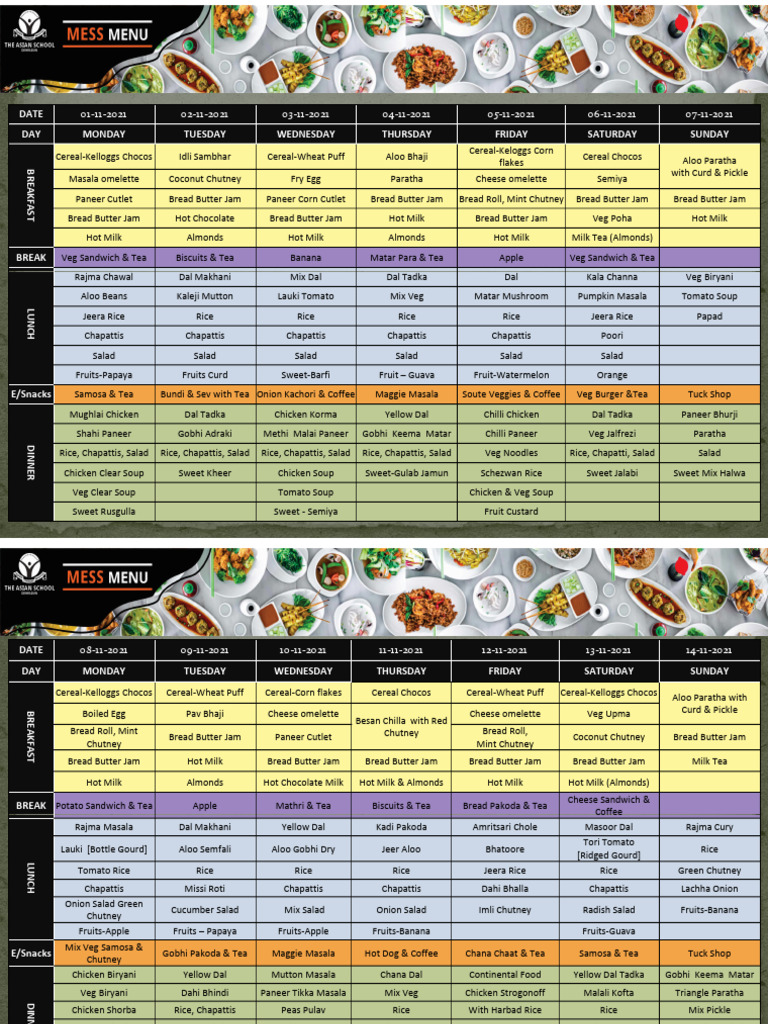 Mess Menu | PDF | Chutney | Fruit Preserves