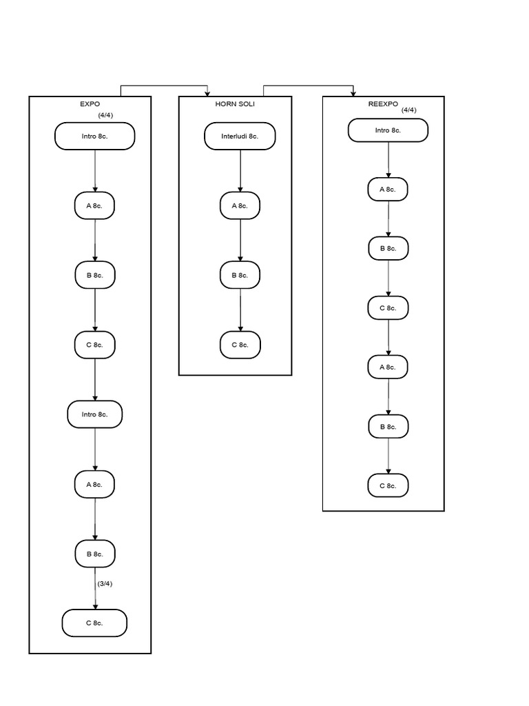 Structure.drawio | PDF