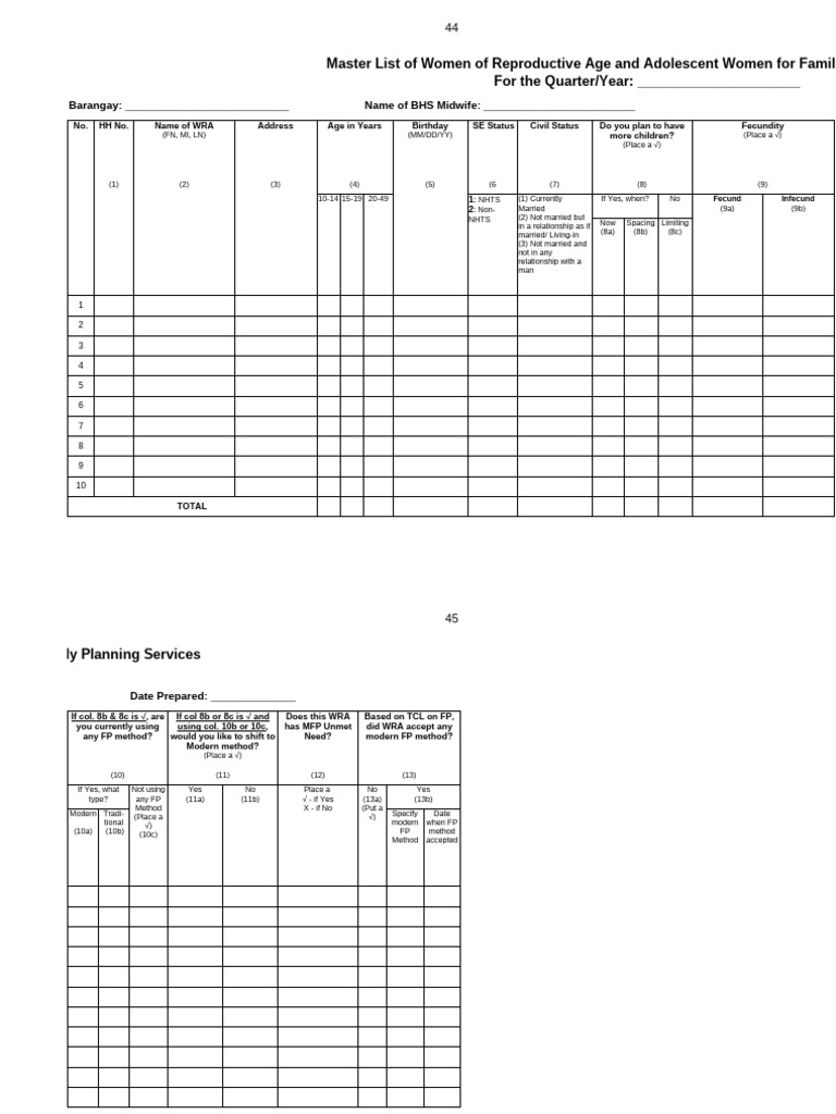 WRA Master List for Family Planning | PDF