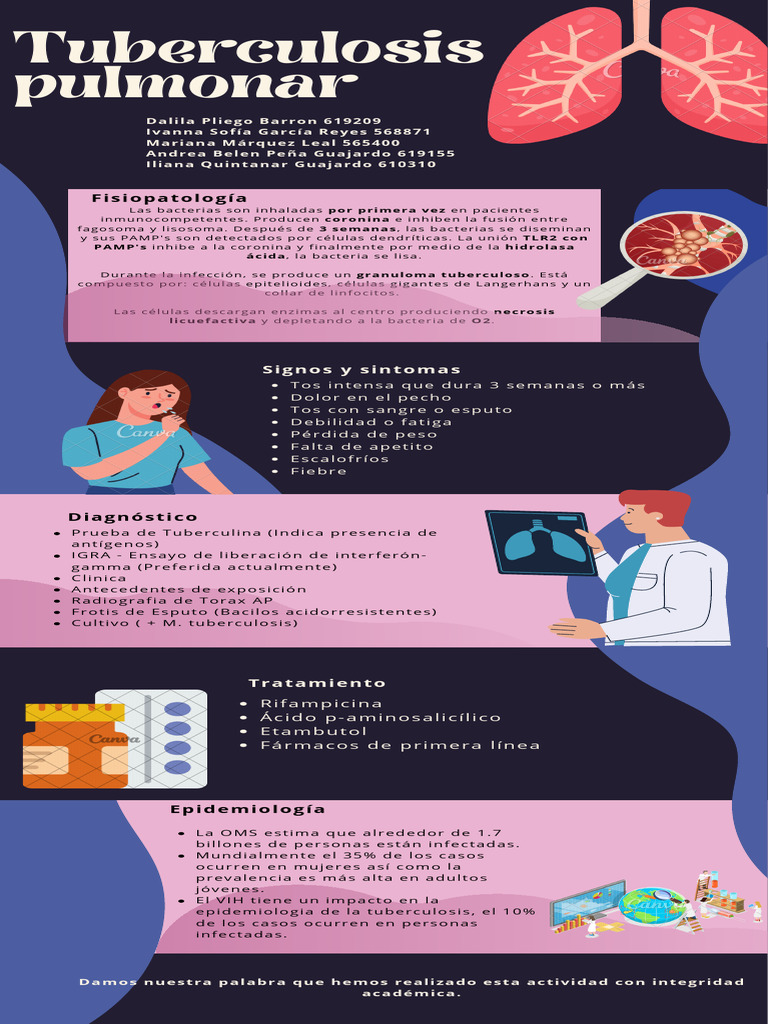 Infectología - Infografía #1 | PDF | Tuberculosis | Inmunología