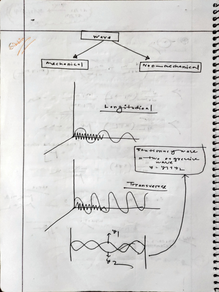 Wave - ClassNote (CE'23) | PDF