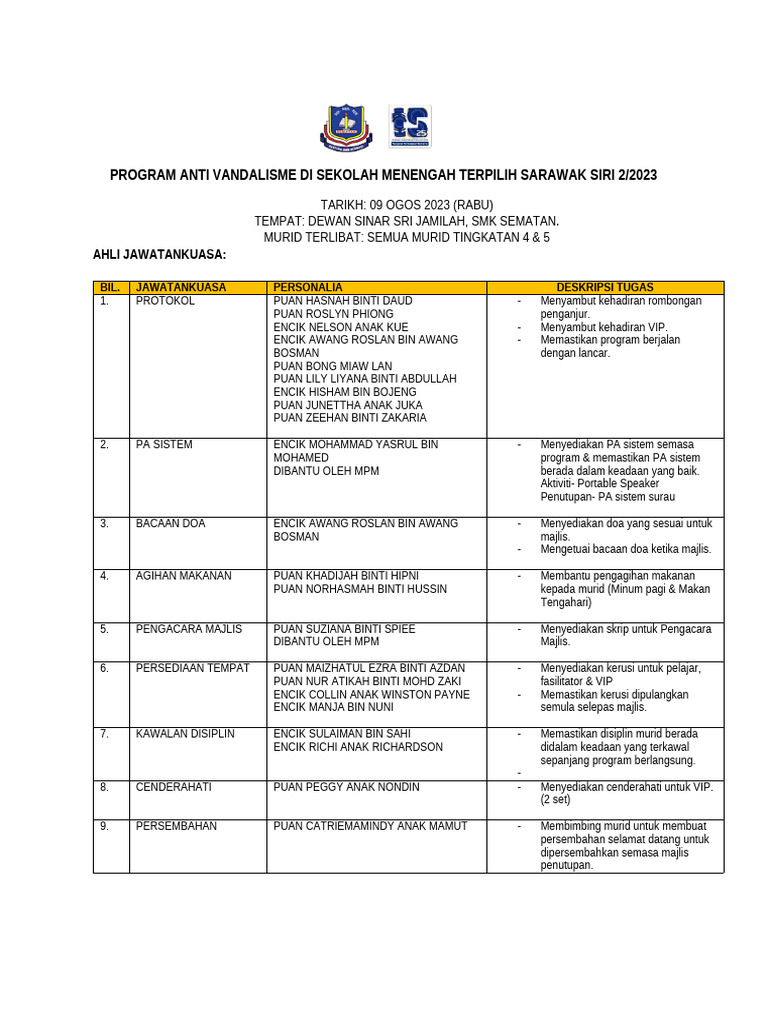 Ajk Program Anti Vandalisme Di Sekolah Menengah Terpilih Sarawak | PDF