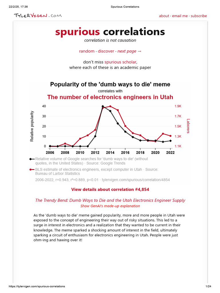 Spurious Correlations | PDF | Statistical Analysis | Teaching Mathematics