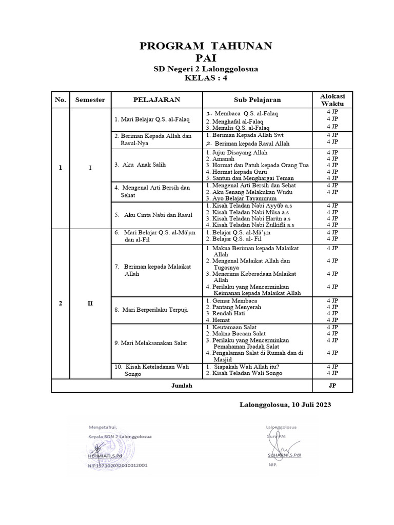 Program Tahunan Kelas 4 2023 | PDF