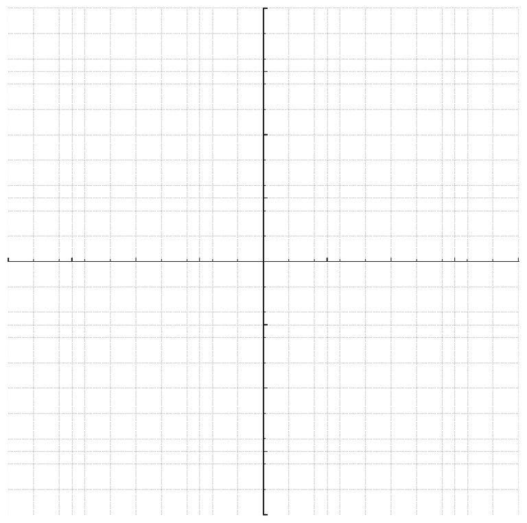 Coordinate Grid | PDF