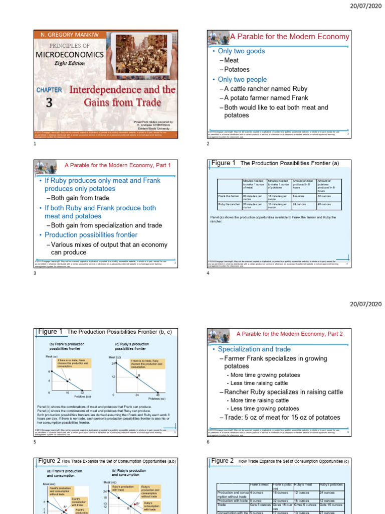 Interdependence and The Gains From Trade | PDF | Comparative Advantage ...