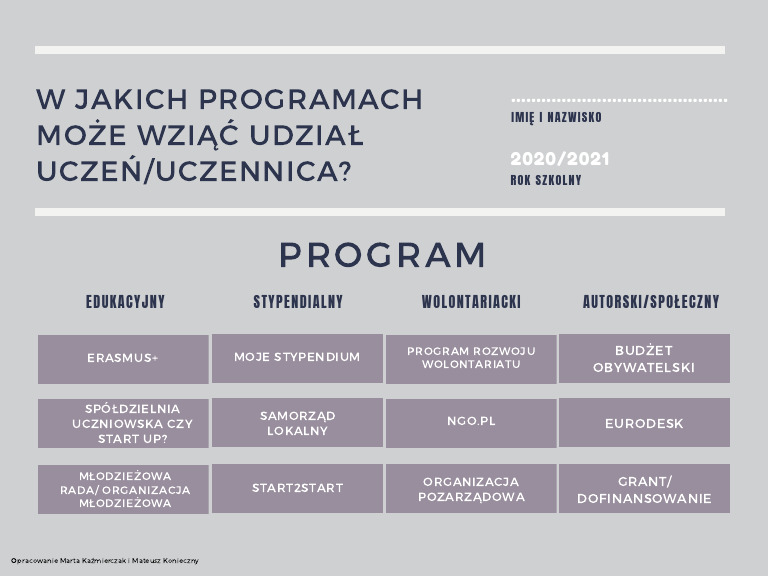 Karta Programy | PDF