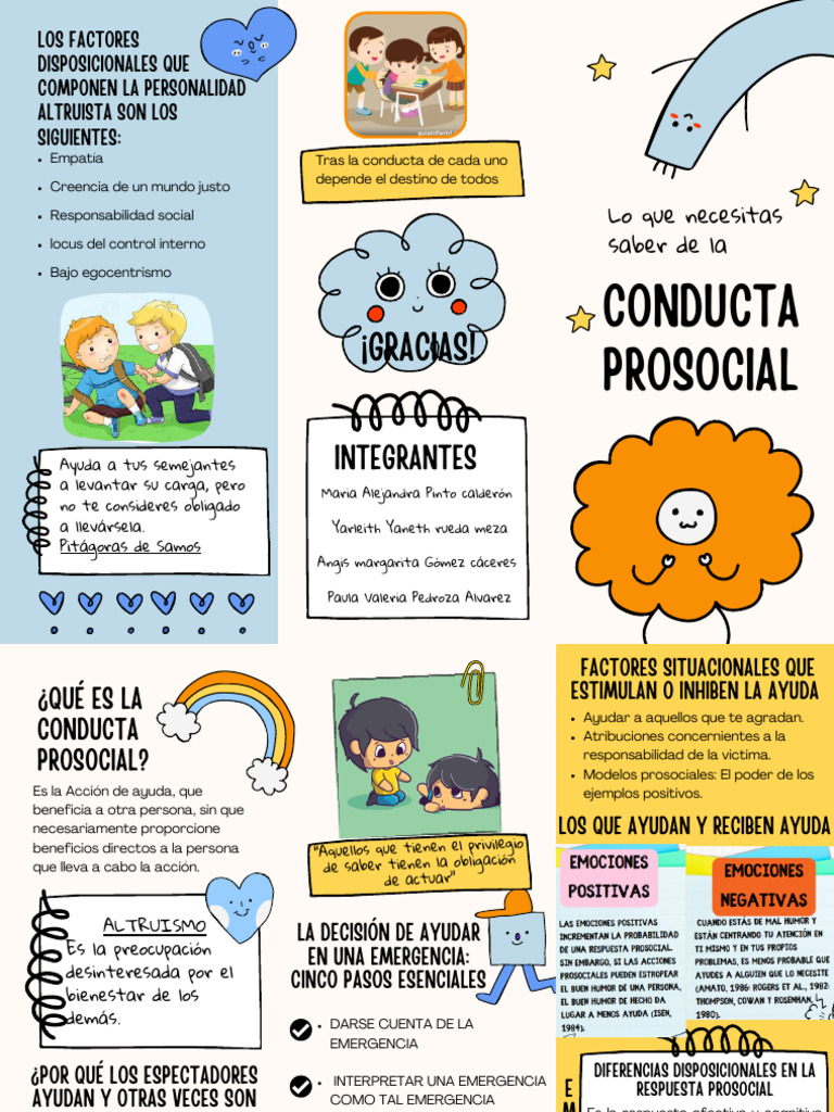Conducta Prosocial | PDF | Altruismo | Empatía