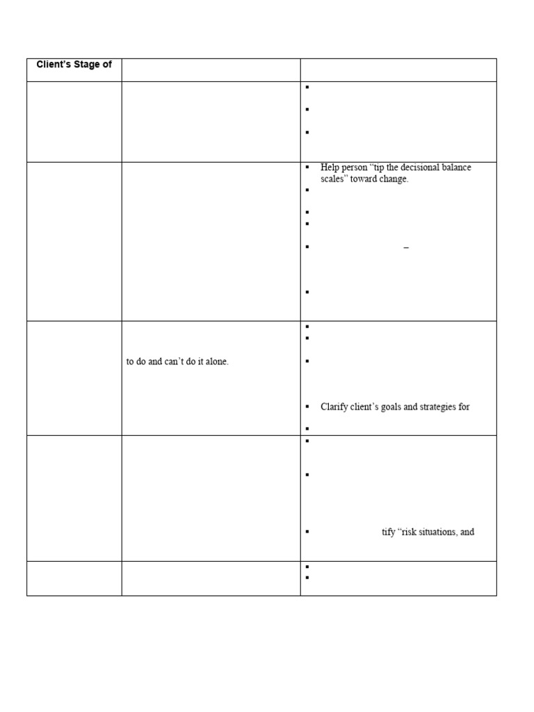 Stages of Change in Motivational Interviewing | PDF | Emotions ...