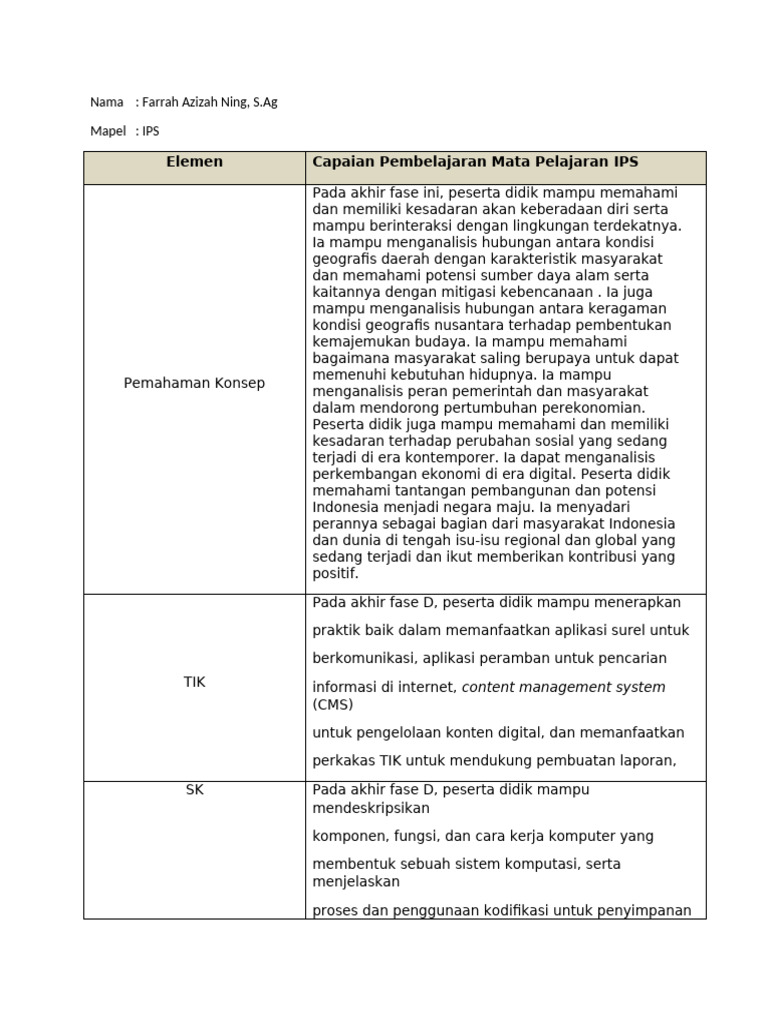LK1 modul Ajar miss farrah | PDF