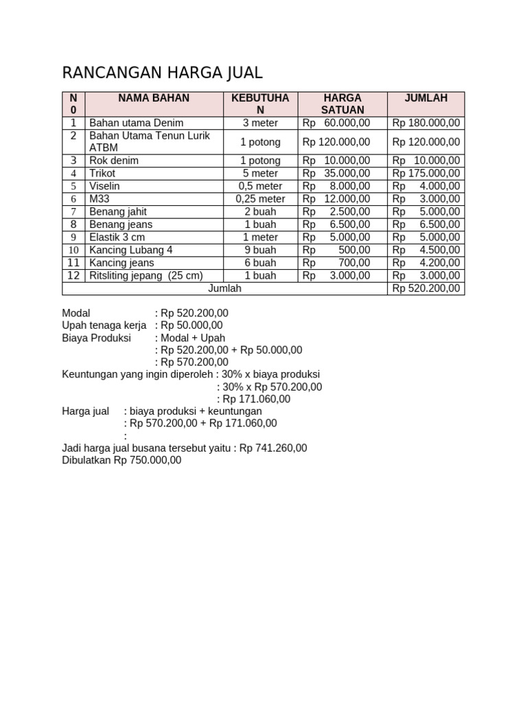 Rancangan Harga Jual | PDF