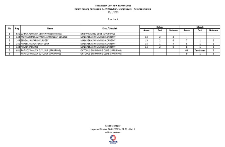 Tirta Resik Cup 2025 at Kamandara Pool | PDF