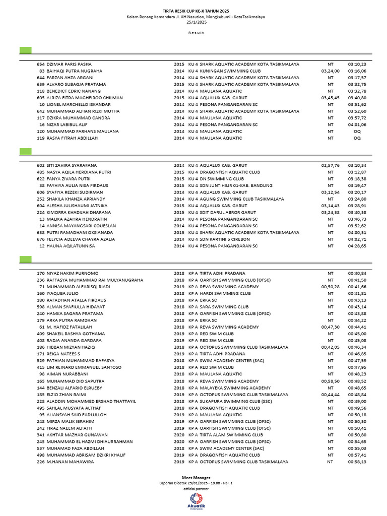 Tirta Resik Cup 2025 Results | PDF