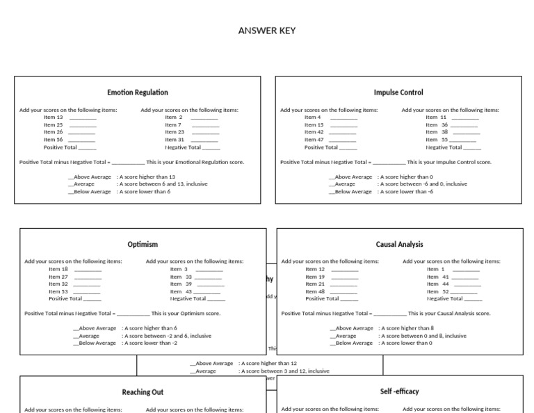 The RQ Test Key | PDF | Mental Health | Subjective Experience