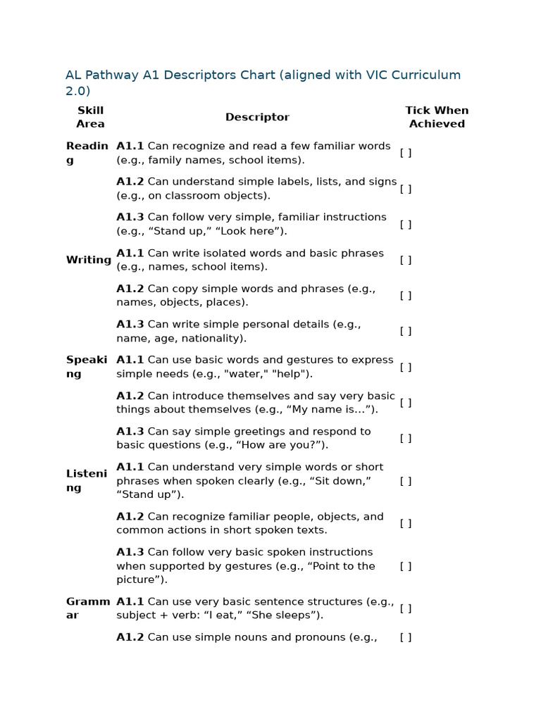EAL Pathway A1 Descriptors Chart | PDF