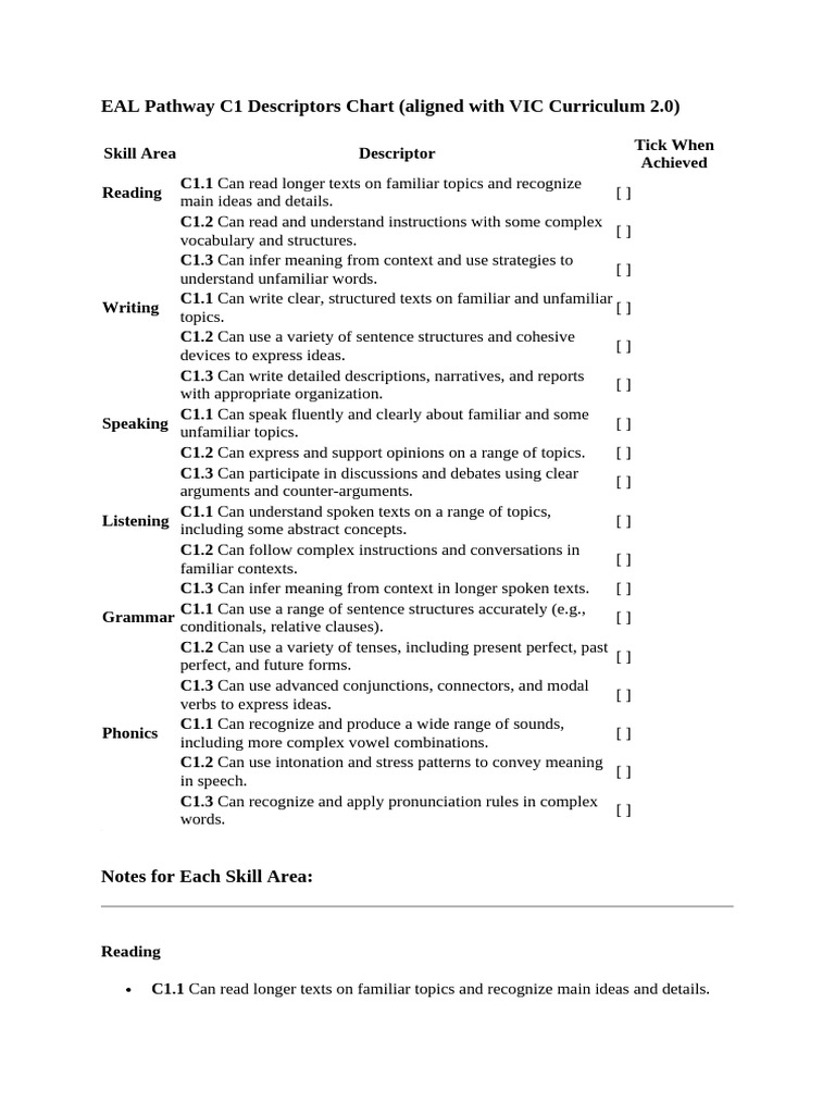 EAL Pathway C1 & C2 Descriptors Chart | PDF | Semantics | Grammatical Tense